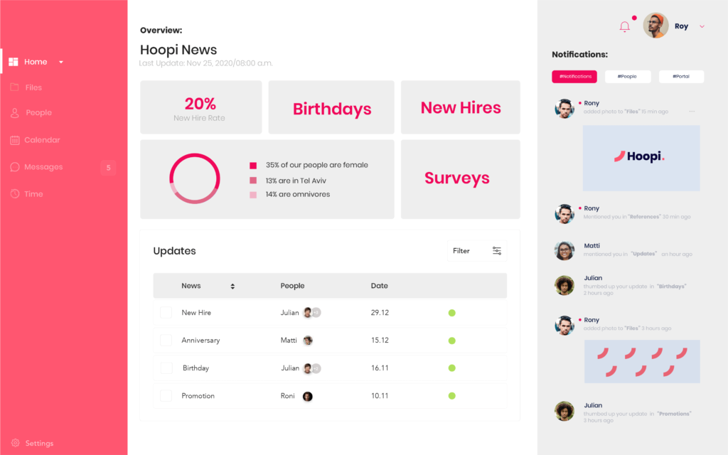 12_HR_Saas-Dashboard.png | Sahar Pharma